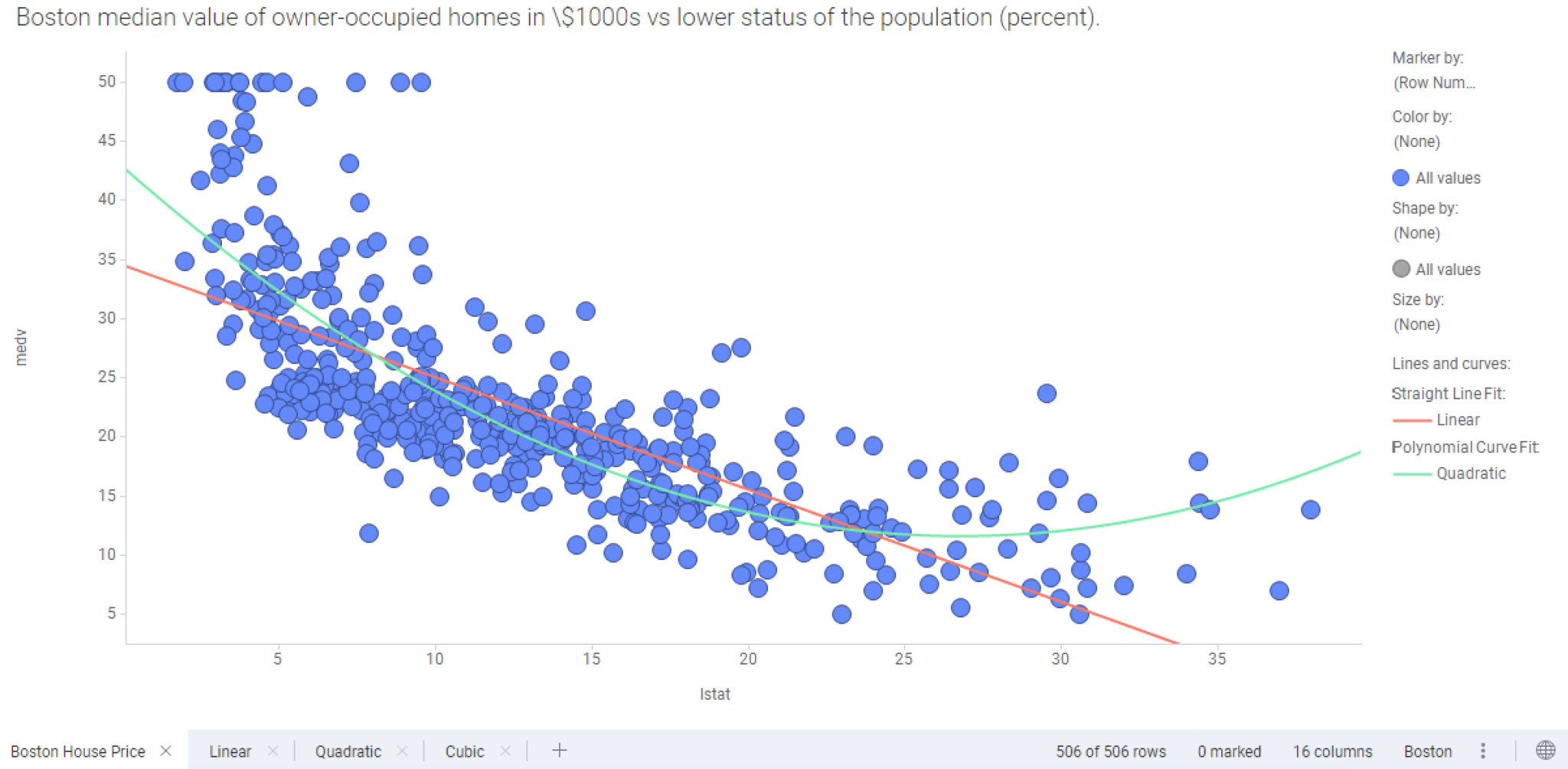 Spotfire Desktop - Data Science and Enterprise AI - SolutionMetrics