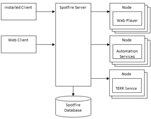 Spotfire Server - Data Science and Enterprise AI - SolutionMetrics