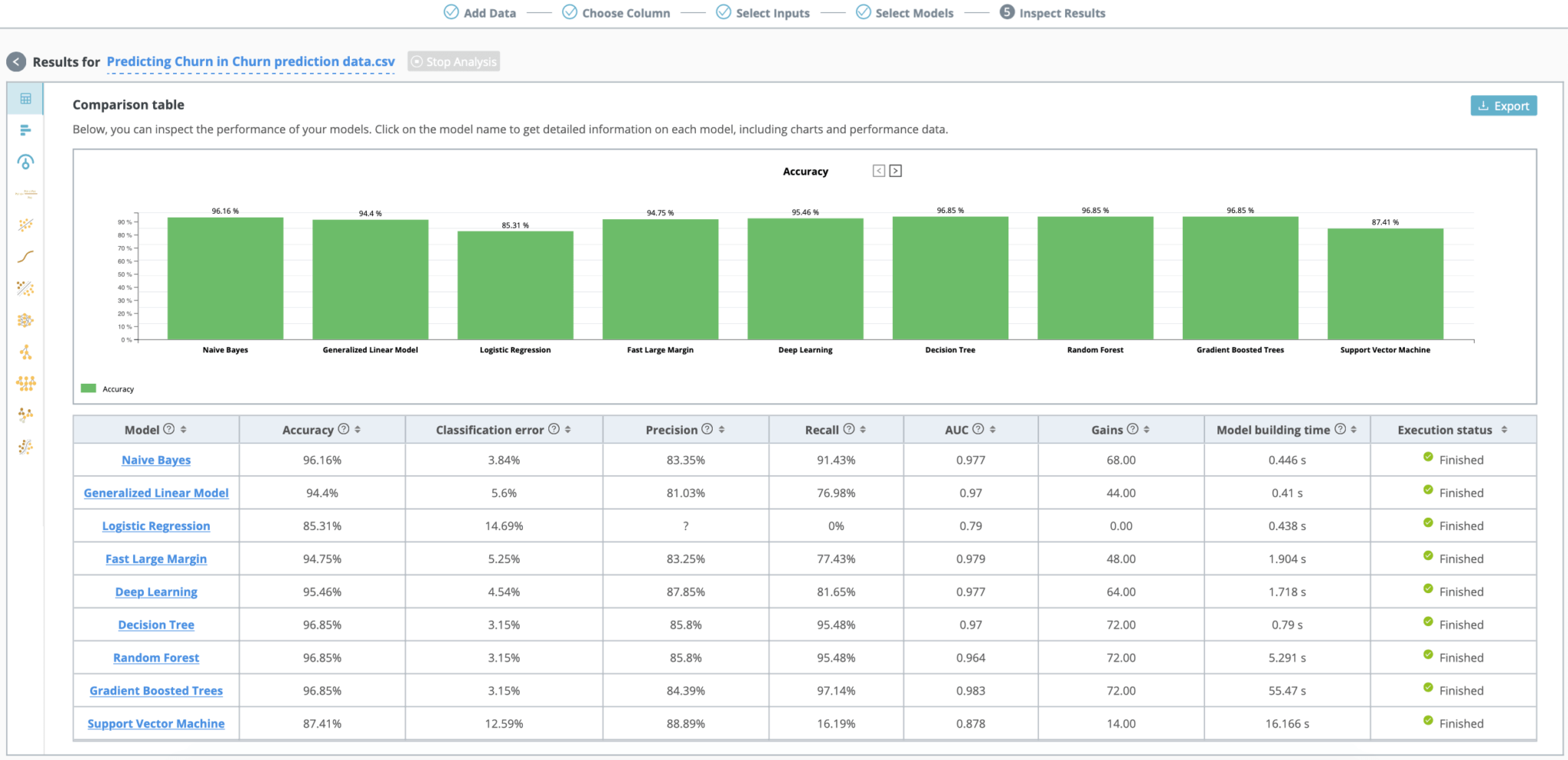 Data Science and Enterprise AI - SolutionMetrics