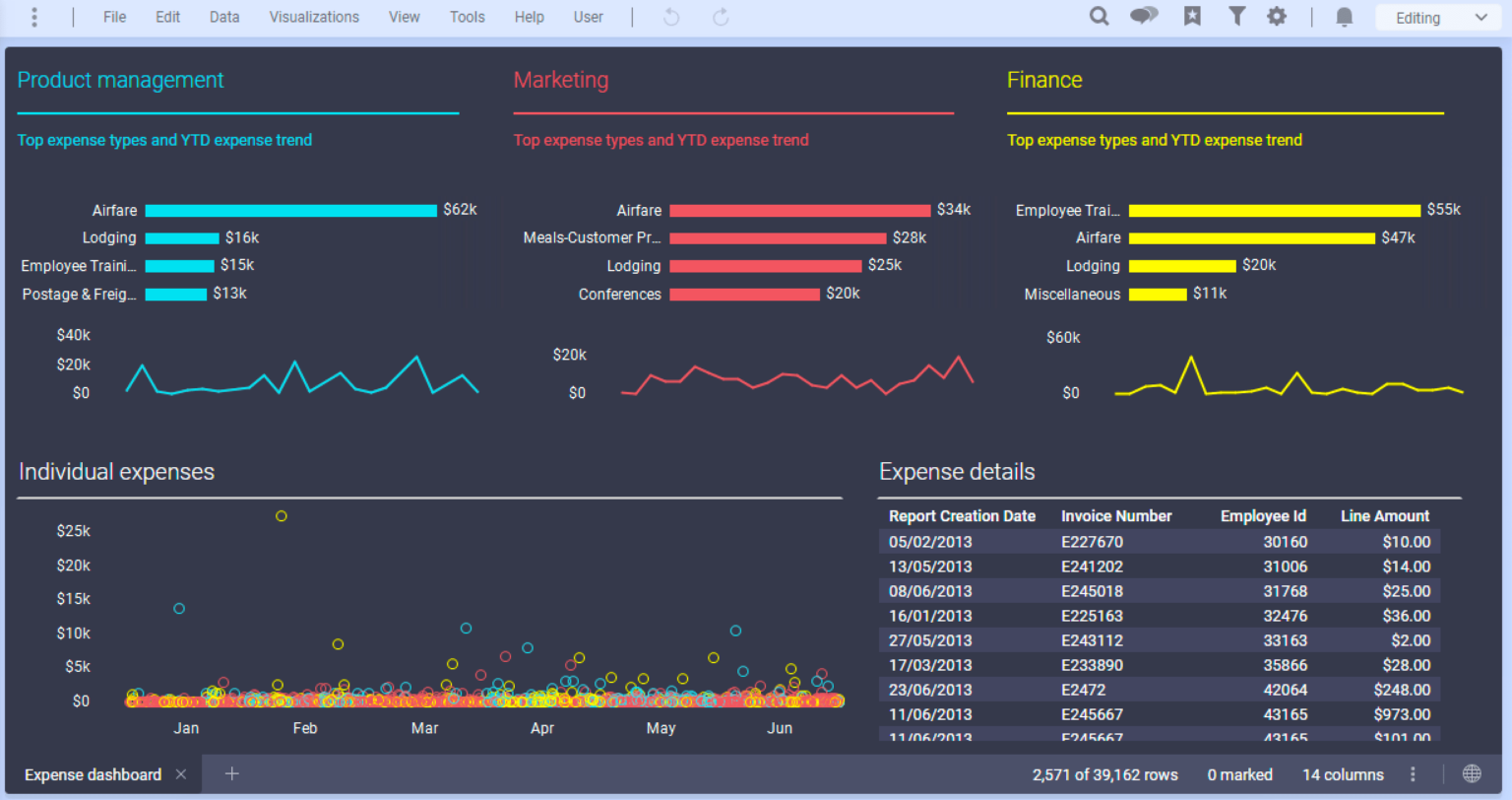 Spotfire Desktop - Data Science and Enterprise AI - SolutionMetrics