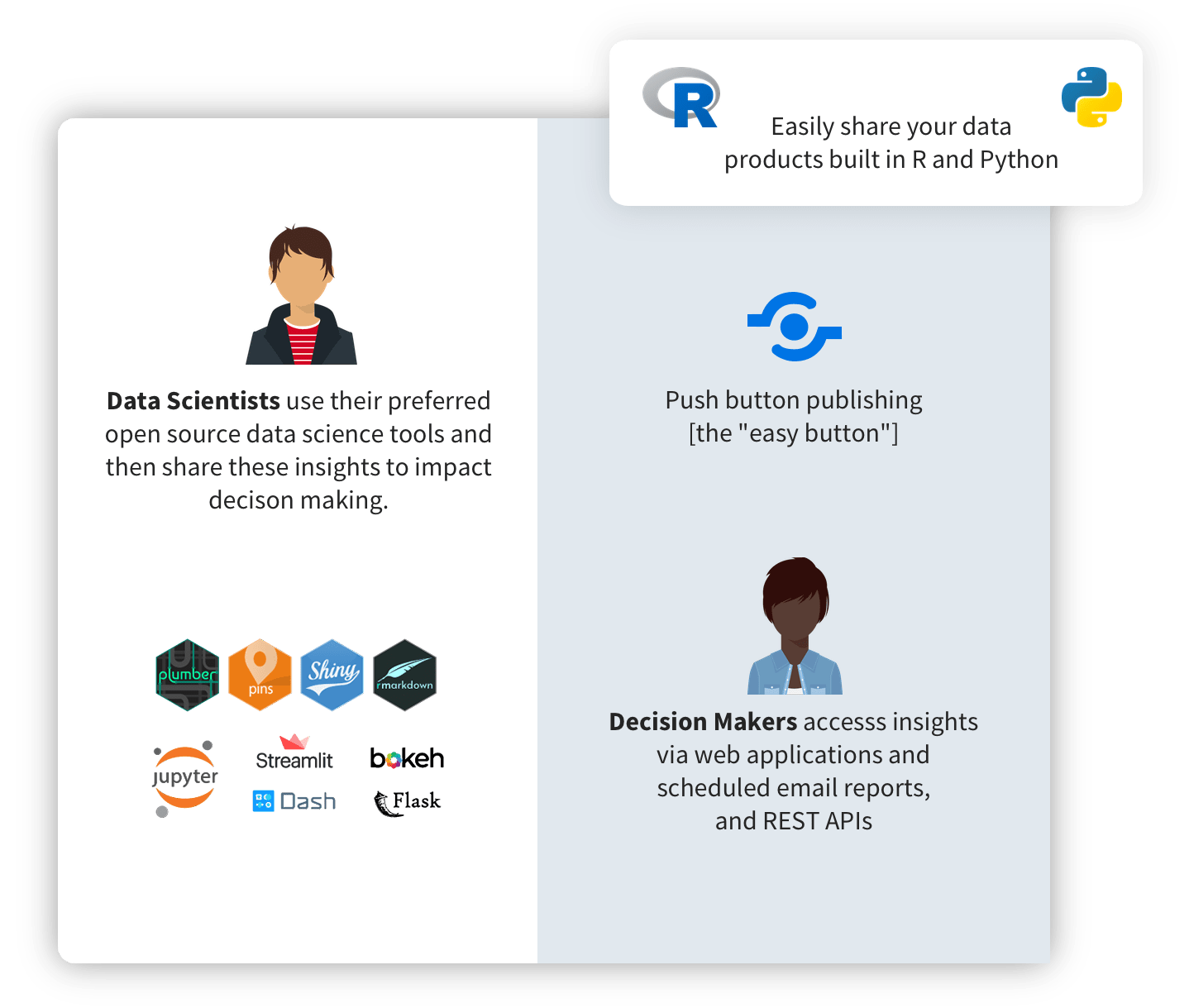 RStudio Connect - Data Science and Enterprise AI - SolutionMetrics